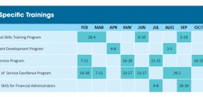 Civil Service Training Institue